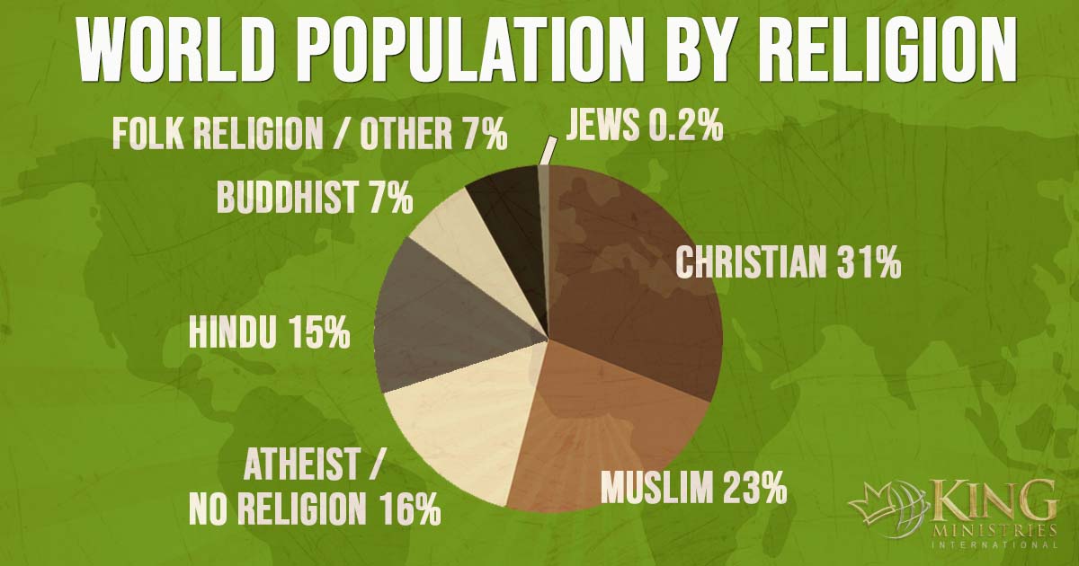 Facts About World Evangelism